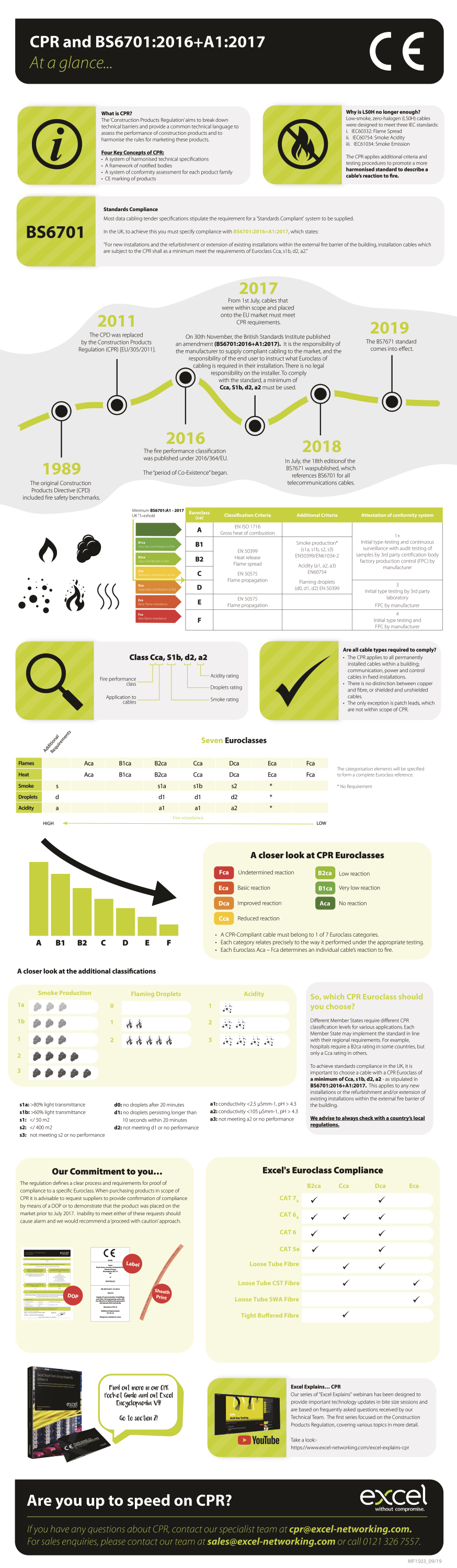 Excel Infographic: Understanding CPR